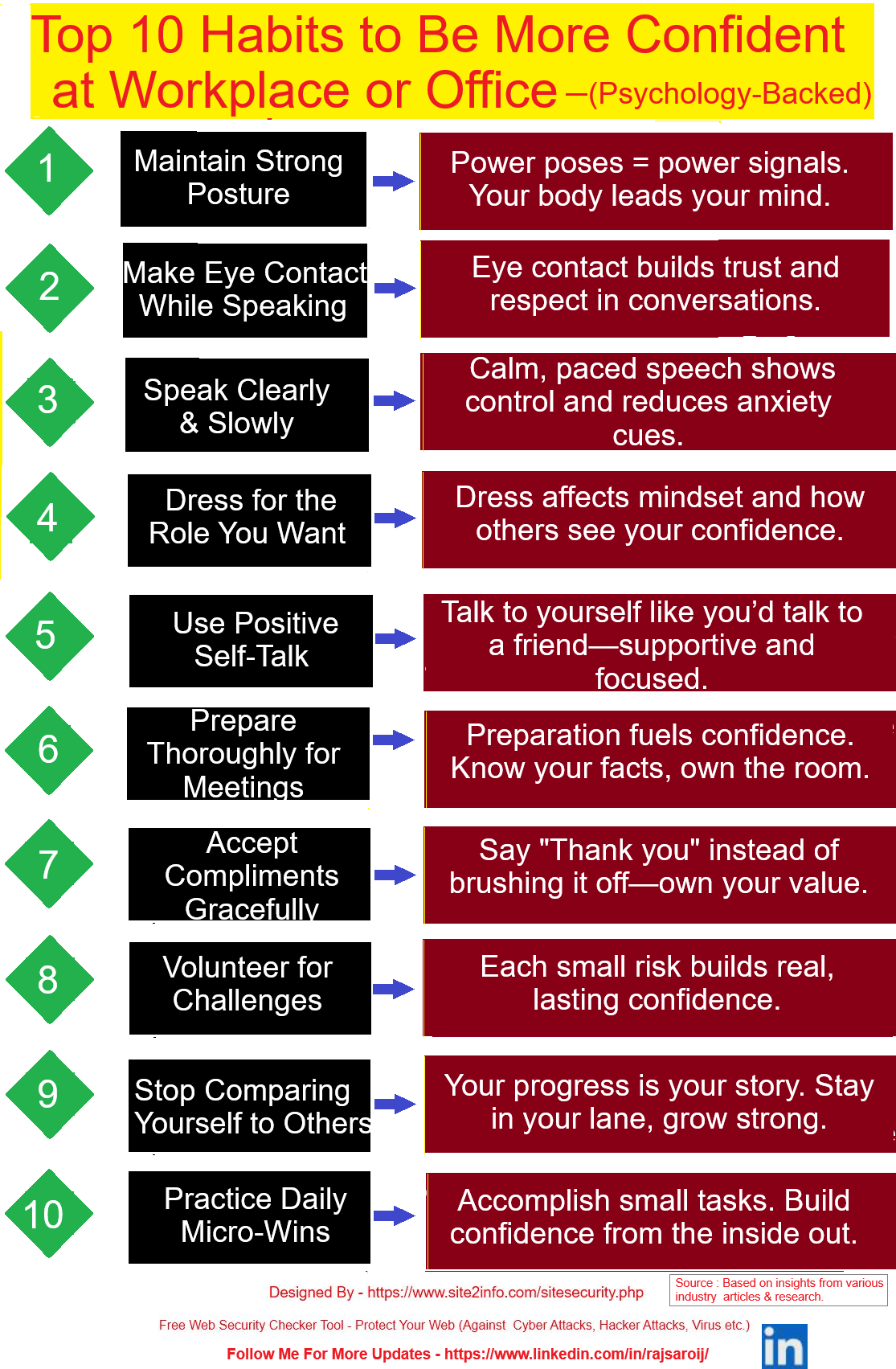 Top 10 Habits to Be More Confident at Workplace or Office - MAGE2DB.COM