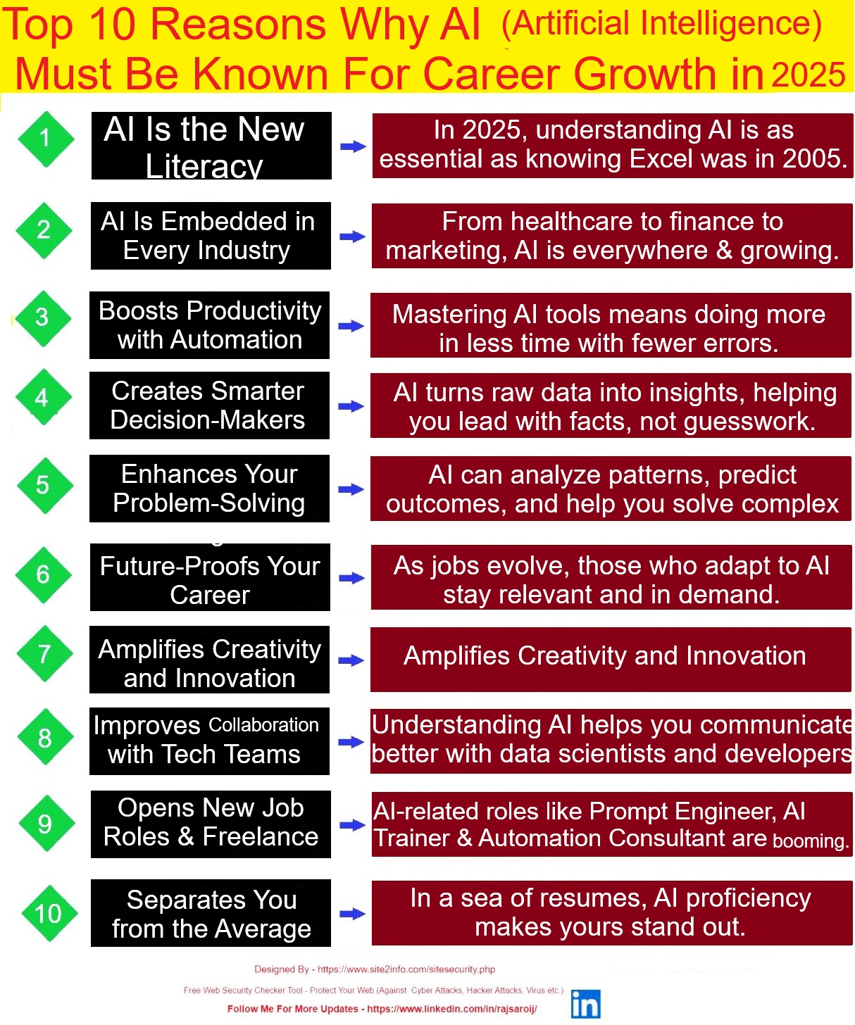 Top 10 Reasons Why AI Must Be Known for Career Growth in 2025 - MAGE2DB.COM