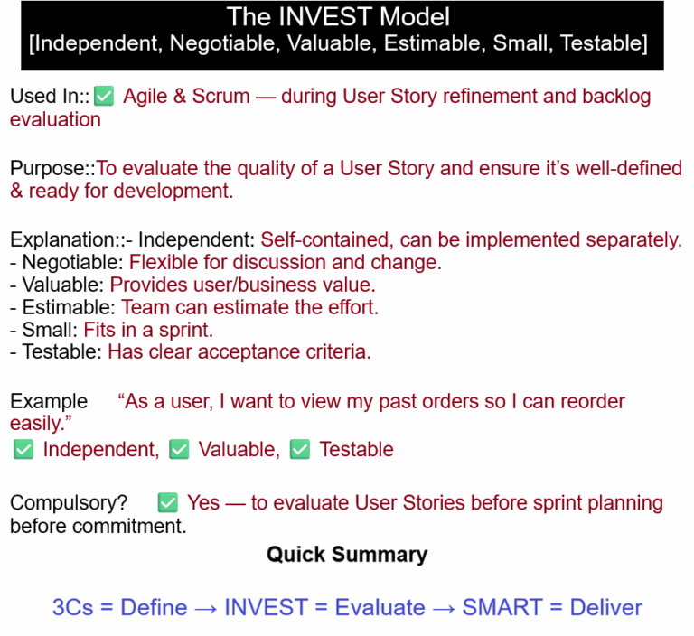 Explain 3Cs Model, Invest Model, Smart Model in Scrum / Agile - MAGE2DB.COM