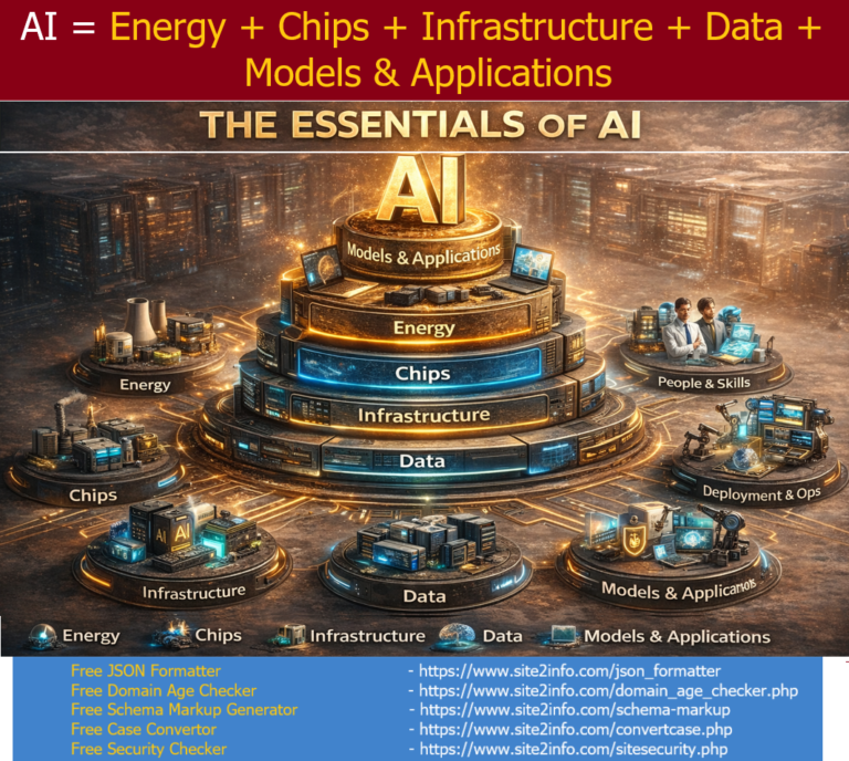 The Complete AI Essentials Framework - MAGE2DB.COM